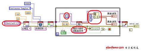 献给初学labview数据采集的初学者labview基本函数发生器采样信息 Csdn博客
