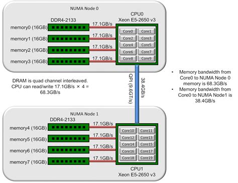 Yamamoto2002 Hobby Computing Benchmark Cross Numa Remote Memory