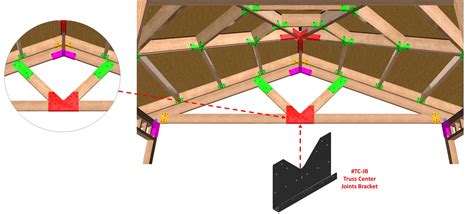 Truss Joint Bracket Truss Joint Bracket