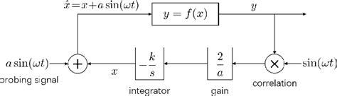 figure 1 from model free optimal voltage control via continuous time