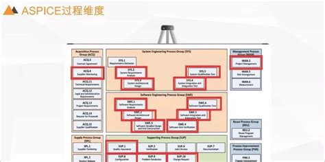 aspice汽车软件能力如何评估 aspice评估指南 csdn博客