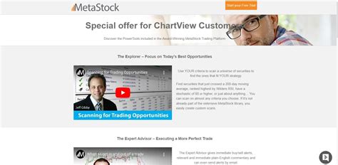 7 Best Stock Analysis App For 2024