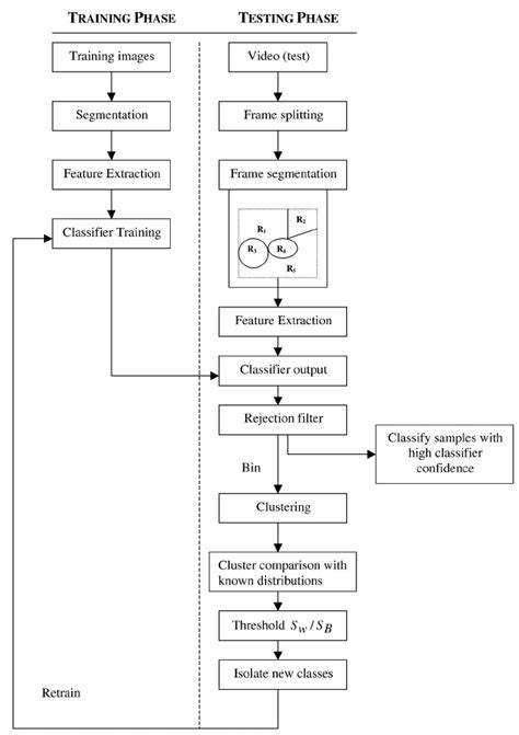 A Flowchart Of The Adaptive Model Download Scientific Diagram
