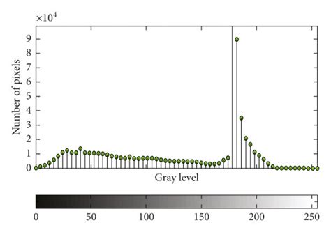Comparison Of Histograms Before And After Pipeline Image Enhancement