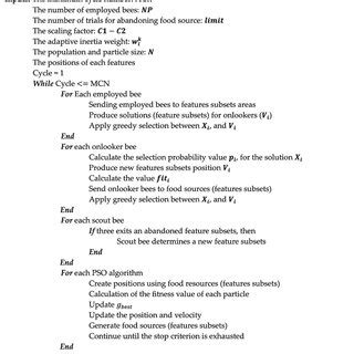 The Diagram Of Hybrid Adaptive ABC PSO Algorithm Download Scientific Diagram