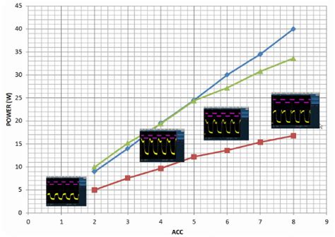 The Graph Shows The Fiber Laser Output Power Versus The Drive Current