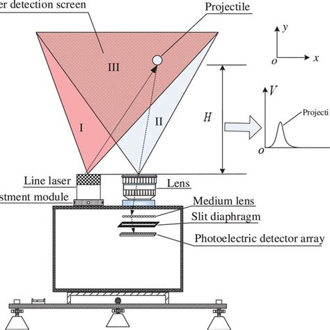 Design And Analysis Of Laser Photoelectric Detection Sensor