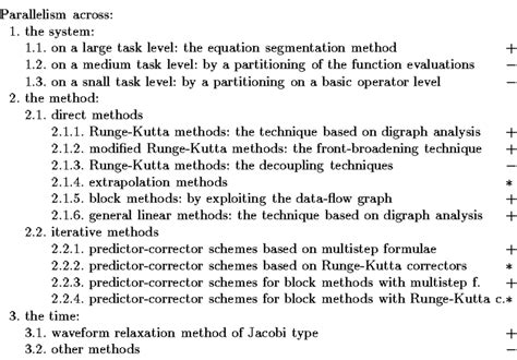 classes of parallel methods and techniques supported by epode