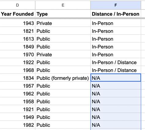 Use Grouping To Make The Most Of Your Map Batchgeo