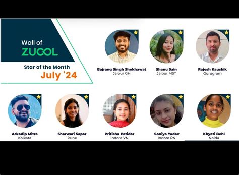 Soniya Yadav On Linkedin Hello Connections I Hope Youre All Doing Well Its Been An Exciting