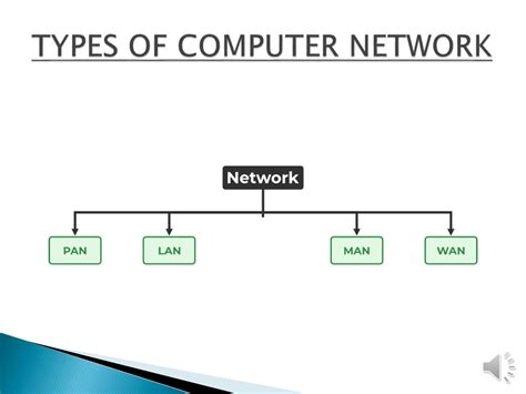 Computer Network Pptx Computer Networking Computing