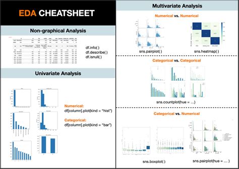 Semi Automated Exploratory Data Analysis Eda In Python By Destin Gong Towards Data Science