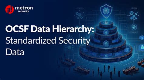 Unlocking The Power Of Standardized Security Data