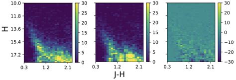 Model Fitting Performance For A Given Mc Sample Left Panel Middle Download Scientific