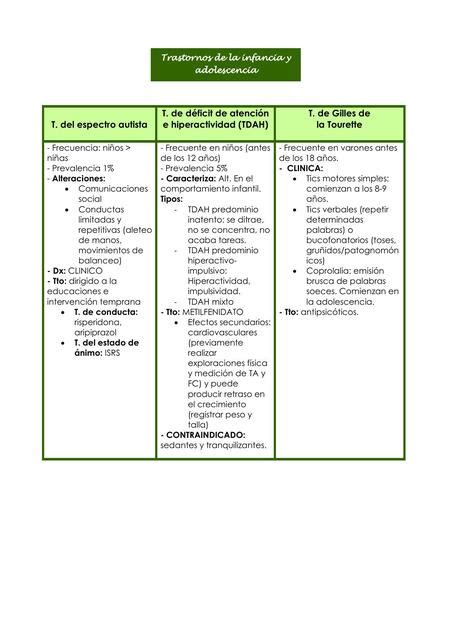 Trastornos De La Infancia Y Adolescencia Studymedlen Udocz