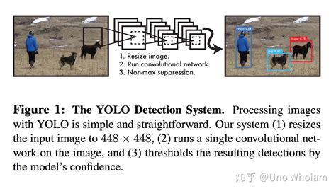 比快更快 ：物体检测one Stage开山之作yolo从v1到v3 5分钟看懂cv顶刊论文 知乎