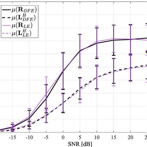 Phase Noise Effect In The Ofdm Signal Download Scientific Diagram