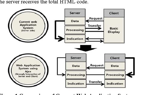 Figure 1 From Fragmenting Steiner Tree Browsers Based On Ajax