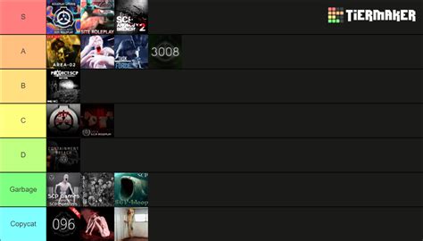 Scp Roblox Games Tier List Community Rankings Tiermaker