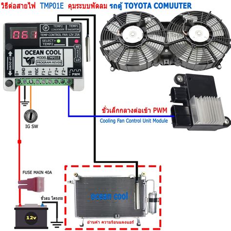 ชุดควบคุมพัดลมหม้อน้ำ 2ตัว Tmp01e สั่งพัดลมไฟฟ้า 2 สเต็ป อุณหภูมิ 0 125