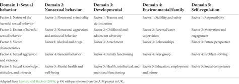Frontiers Interrater Reliability And Experiences Of Assessment Intervention And Moving On 3