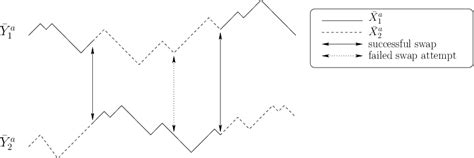 Parallel Tempering Semantic Scholar