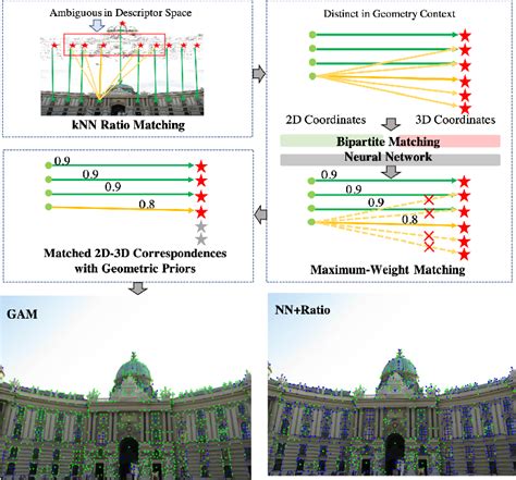 figure 2 from improving feature based visual localization by geometry