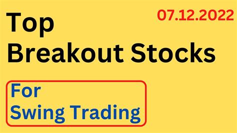 Advanced Enzyme Top Breakout Stocks For Swing Trading For Tomorrow