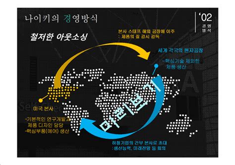 나이키 Nike 기업분석과 성공요인분석및 나이키 마케팅 Swotstp4p전략과 경영전략분석및 나이키 향후과제연구 Ppt패션
