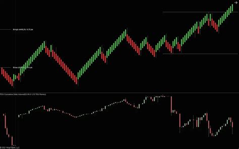 Cumulative Delta Volume Indicator Nt8 Forex Outlet Shop