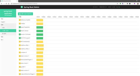 springboot actuator