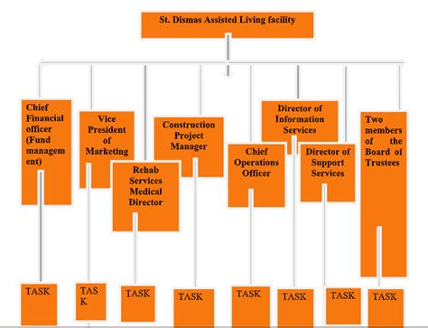 These Project Plan Assignment Tips Will Help You Get Excellent Marks