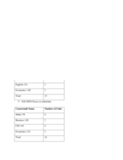 Solution Assignment 2 Educational Plan Studypool