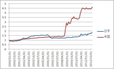 今後は円高？それとも円安？ドル円相場の行方 Fx・外国為替証拠金取引 All About