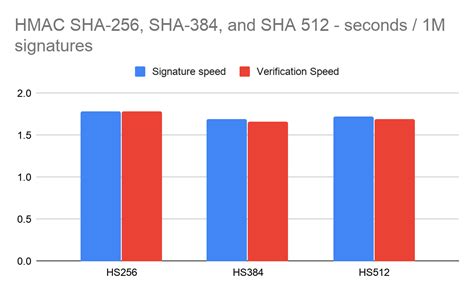 Signature And Encryption Options For Oauth 20 And Oidc Part 1