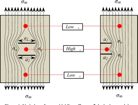 Figure 1 From Elastic Crack Interaction Limit Of Two Interacting Edge Cracks In Finite Body