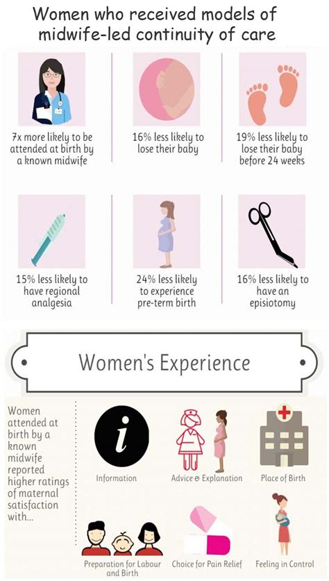 Strengthening Quality Midwifery For All Mothers And Newborns