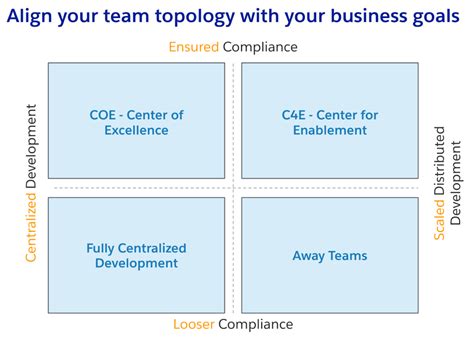Crossfunctional Coe Ai And Data Analytics Driven Finance