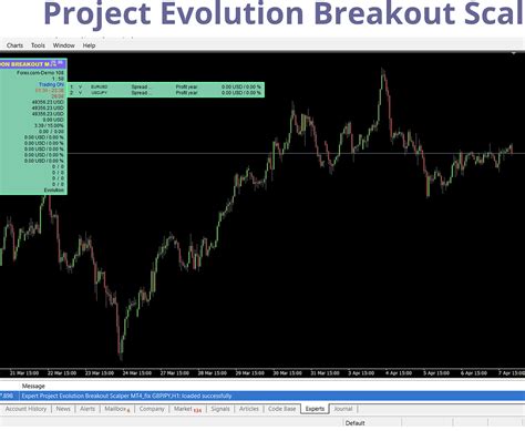Project Evolution Breakout Scalper Budget Forex Shop