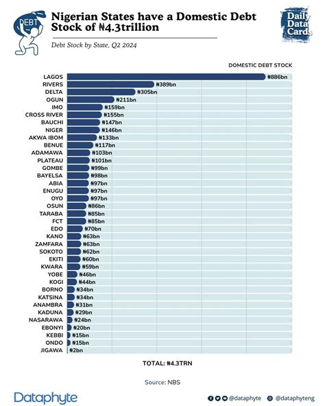 dataphyte foundation on linkedin dailydatacard