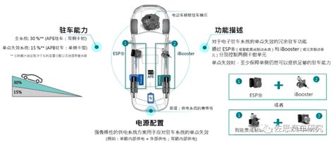 冗余系统研究：智能汽车的最后安全防线 博世dpb与iboster区别 csdn博客