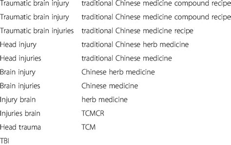 Key Search Terms Used In Database Searches Download Table
