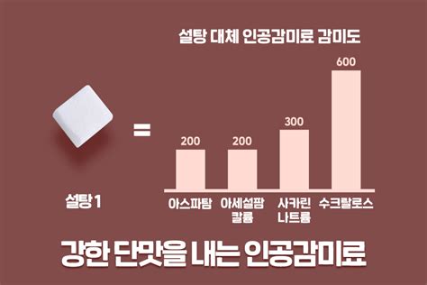 제로칼로리 음료의 달달한 비밀