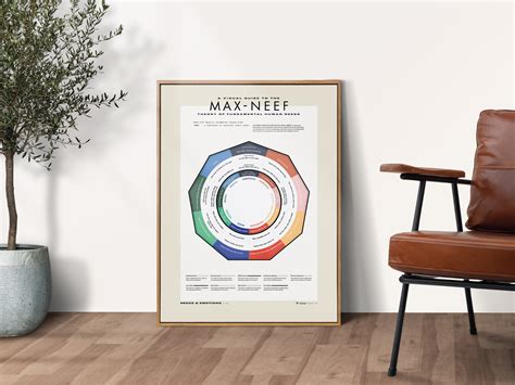 Human Needs Poster Black Neutral — Max Neef Psychology Theory Wall Art Print Educational