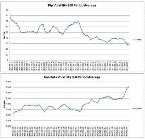How To Know The Volatility Beginner Questions BabyPips Com Forum