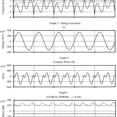 Inverter Output And Grid Voltage Waveforms Download Scientific Diagram