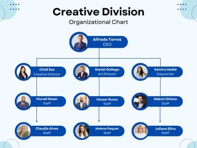 Free Custom Organization Chart Templates Canva