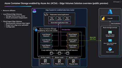 public preview of azure container storage enabled by azure arc edge volumes