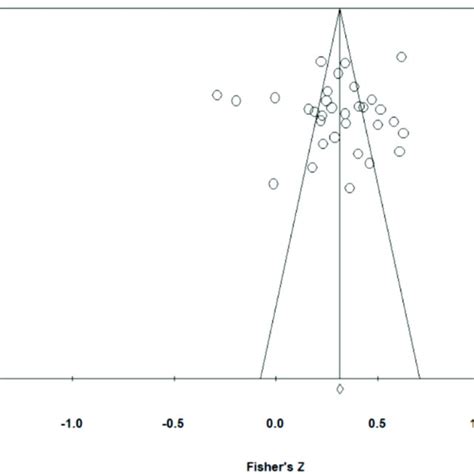 Global Effect Hypothesis Testing Download Scientific Diagram