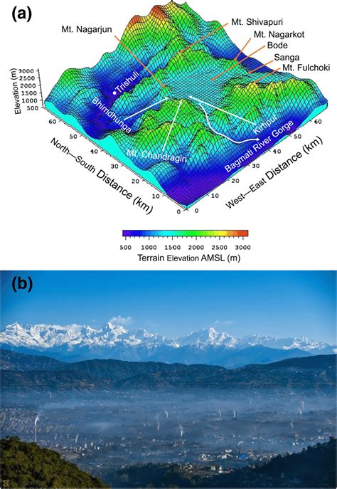 A Three‐dimensional Terrain Structure Of The Kathmandu Valley And Its